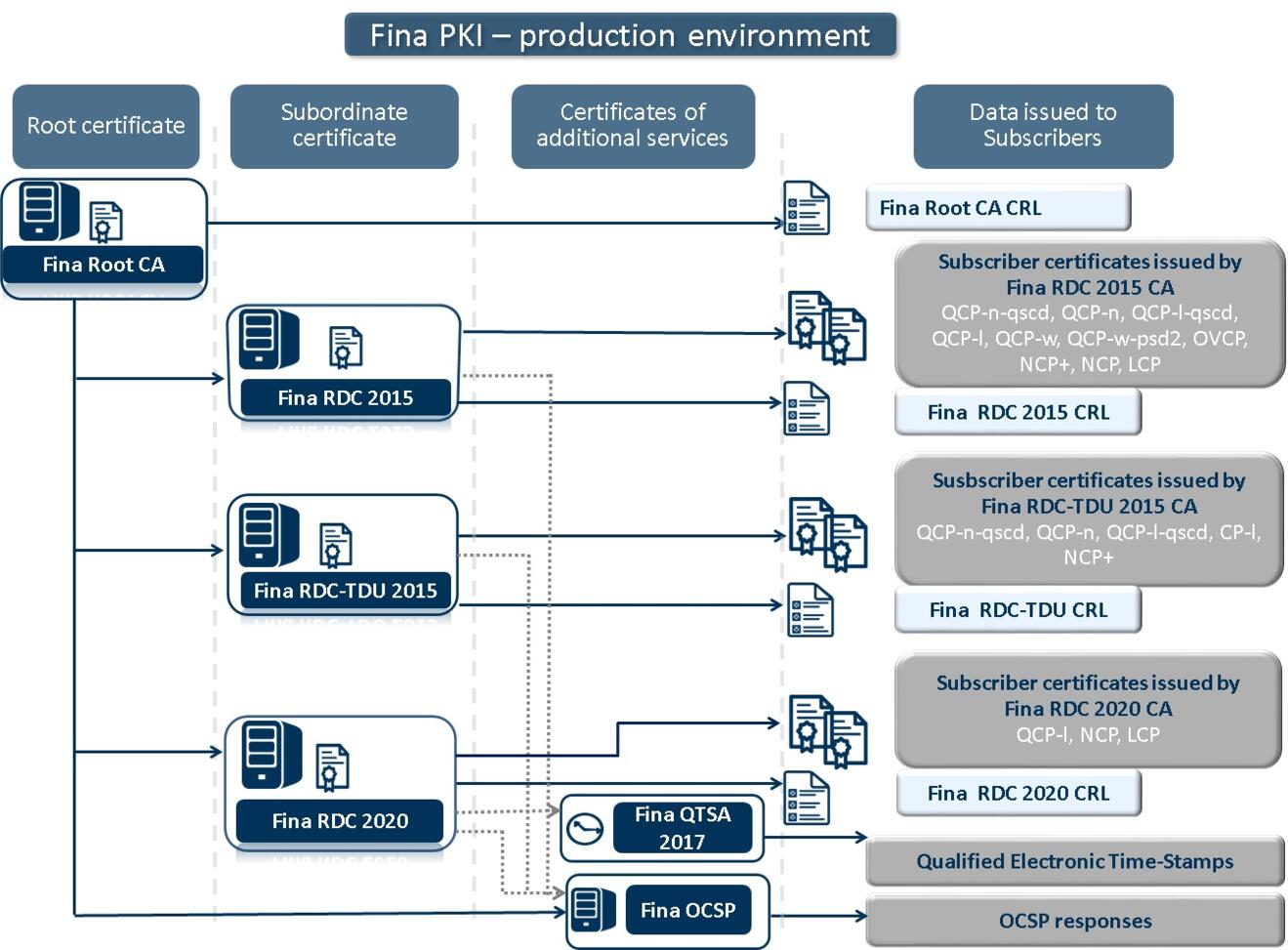 How PKI Technology Ensures Protection of Communication via Digital ...